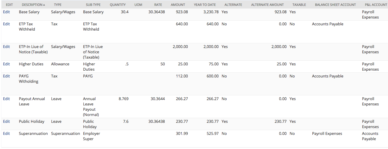 Termination Payments – ZonePayroll Knowledge Base